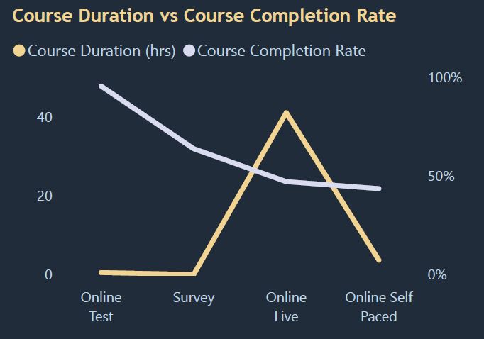 GitHub - ChrisDataGuy/Foresight_E-Learning_Report: My Exploratory analysis of the E-learning ...