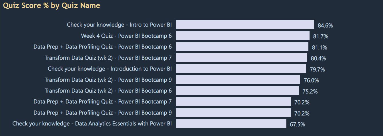 GitHub - ChrisDataGuy/Foresight_E-Learning_Report: My Exploratory analysis of the E-learning ...