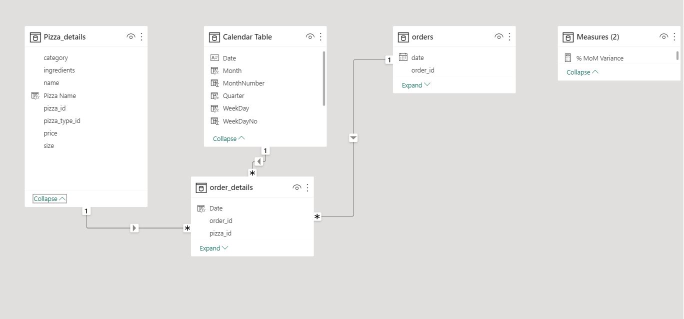 GitHub - ChrisDataGuy/PLATO-PIZZA-SALES-ANALYSIS-REPORT: This is a Power BI project on sales ...