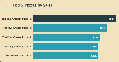 GitHub - ChrisDataGuy/PLATO-PIZZA-SALES-ANALYSIS-REPORT: This is a Power BI project on sales ...