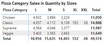 GitHub - ChrisDataGuy/PLATO-PIZZA-SALES-ANALYSIS-REPORT: This is a Power BI project on sales ...