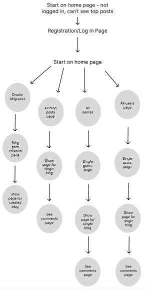 GitHub - chloewigsten/Fanfare-Python-Django-Project