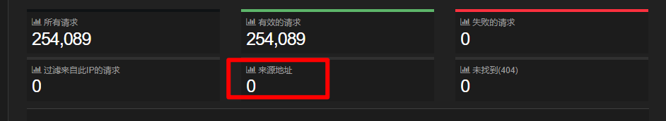 Unable to parse source address XFF field · Issue #2354 · allinurl/goaccess · GitHub