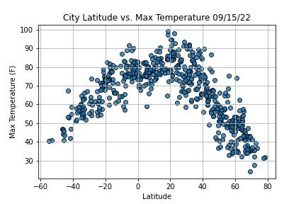 GitHub - jbailey2705/World_Weather_Analysis