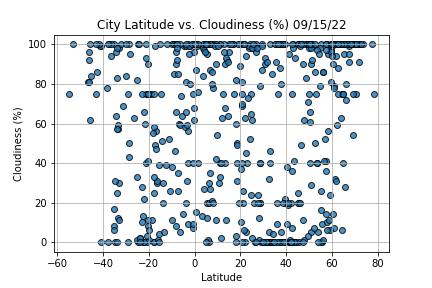 GitHub - jbailey2705/World_Weather_Analysis