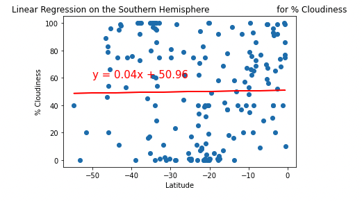 GitHub - jbailey2705/World_Weather_Analysis
