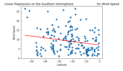 GitHub - jbailey2705/World_Weather_Analysis