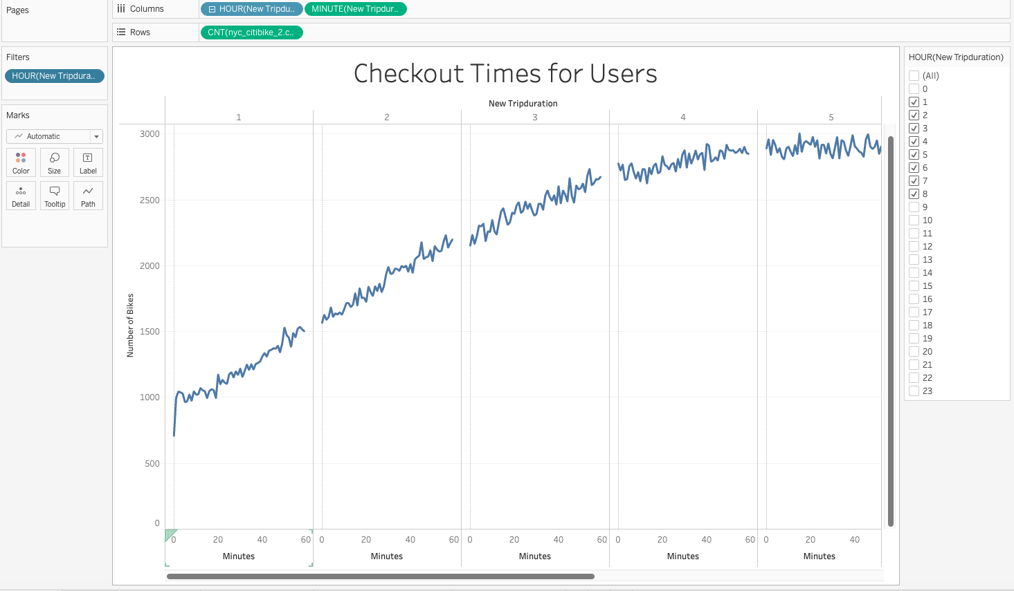 GitHub - jbailey2705/bikesharing