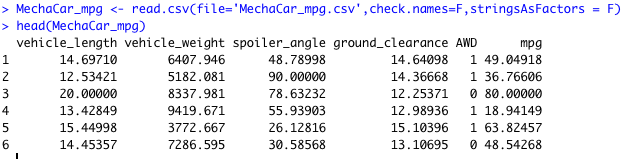 GitHub - jbailey2705/MechaCar_Statistical_Analysis
