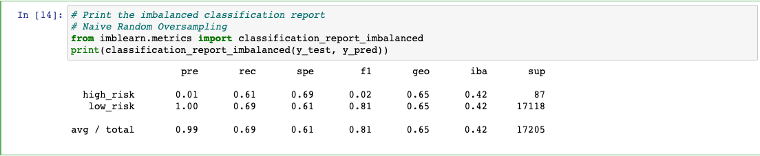 GitHub - jbailey2705/Credit_Risk_Analysis