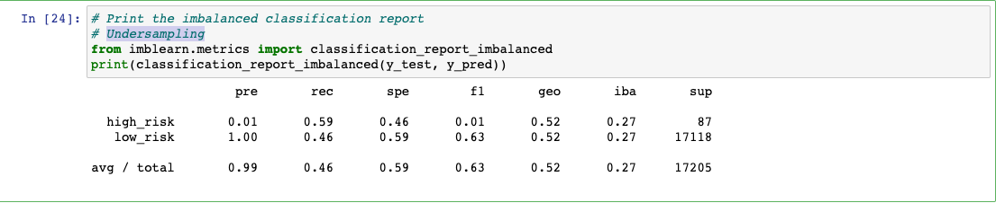 GitHub - jbailey2705/Credit_Risk_Analysis