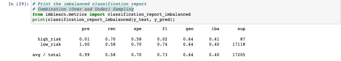 GitHub - jbailey2705/Credit_Risk_Analysis