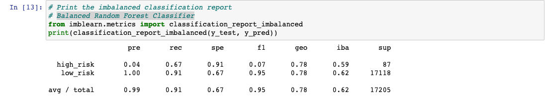 GitHub - jbailey2705/Credit_Risk_Analysis
