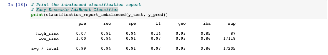 GitHub - jbailey2705/Credit_Risk_Analysis