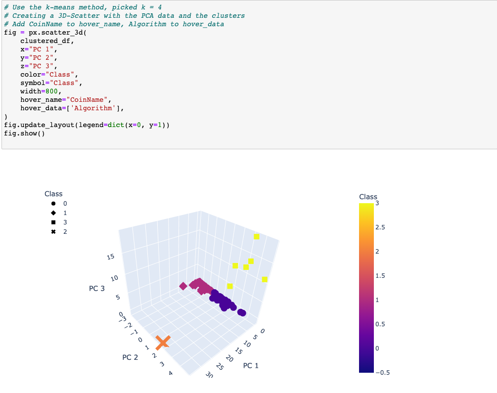 GitHub - jbailey2705/Cryptocurrencies