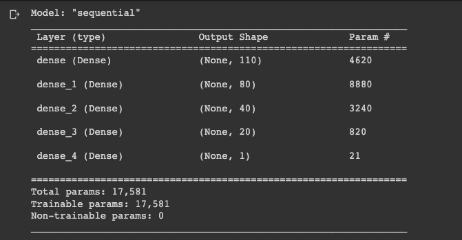 GitHub - jbailey2705/Neural_Network_Charity_Analysis