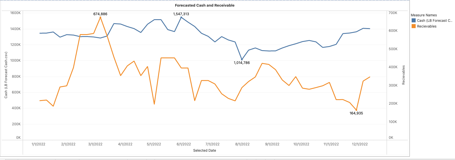 GitHub - William-Venable/Forecasting-Financial-Performance-of-Small-Buisnesses