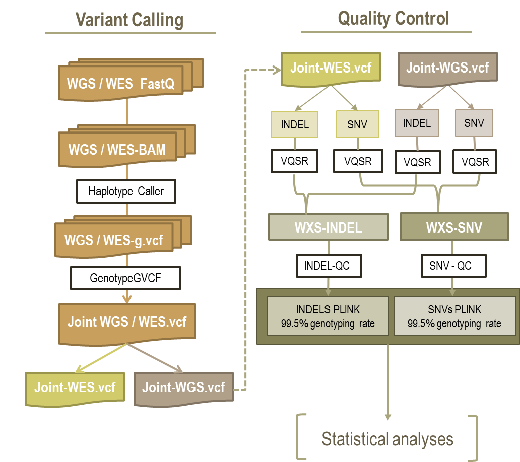 GitHub - achalneupane/NGS-Data-Analysis-Pipeline-Docker