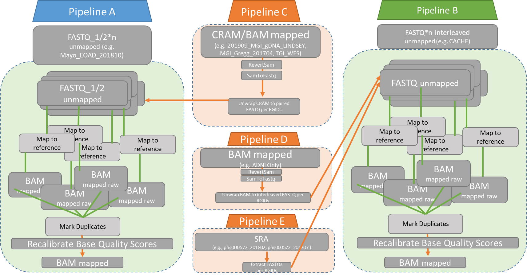 GitHub - achalneupane/NGS-Data-Analysis-Pipeline-Docker