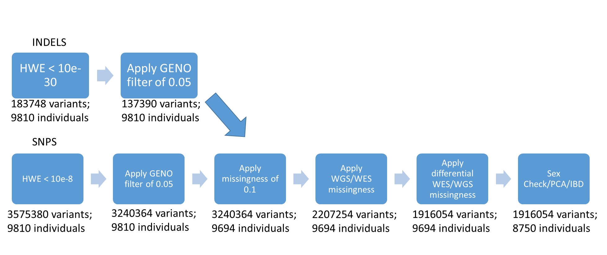 GitHub - achalneupane/NGS-Data-Analysis-Pipeline-Docker