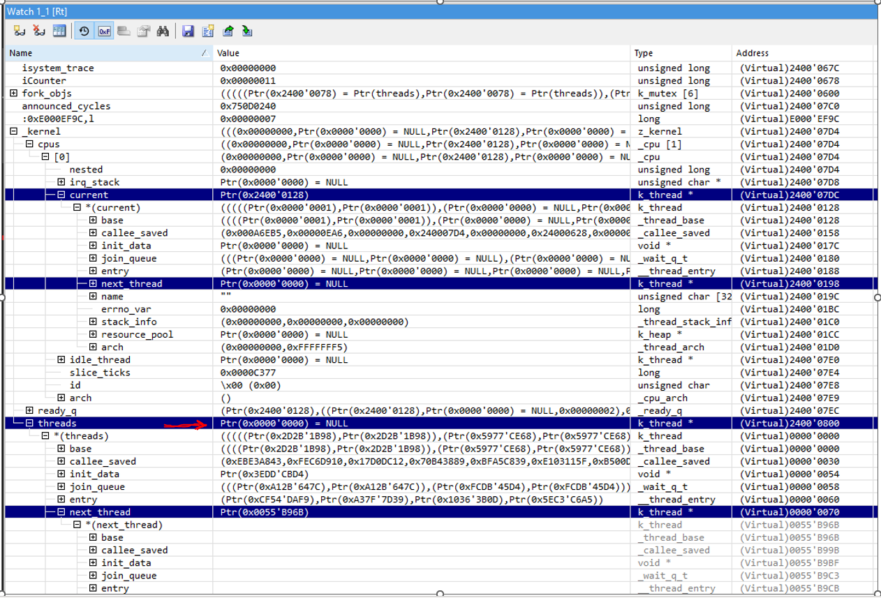 _kernel.threads' always points to NULL(0x0000'0000) · Issue #47948 · zephyrproject-rtos/zephyr ...