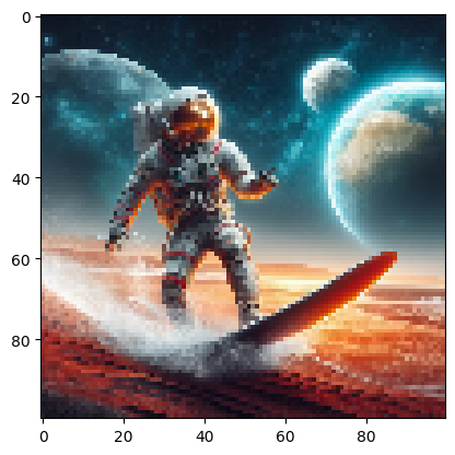 Bug/Problem when ploting the result of `tf.image.resize`. Solution is ...