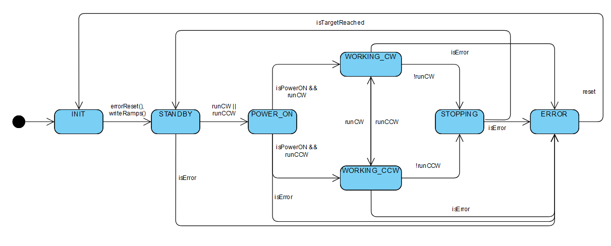 GitHub - QxaM/SpindleManager