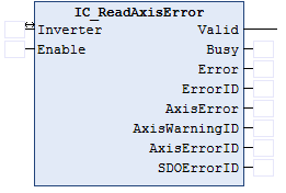 GitHub - QxaM/InverterControl