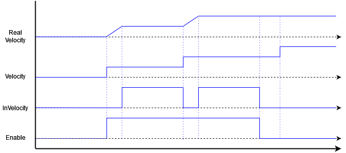 GitHub - QxaM/InverterControl