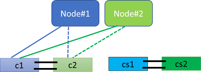 Cluster switch Migration steps to be reviewed and corrected · Issue #47 · NetAppDocs/ontap ...