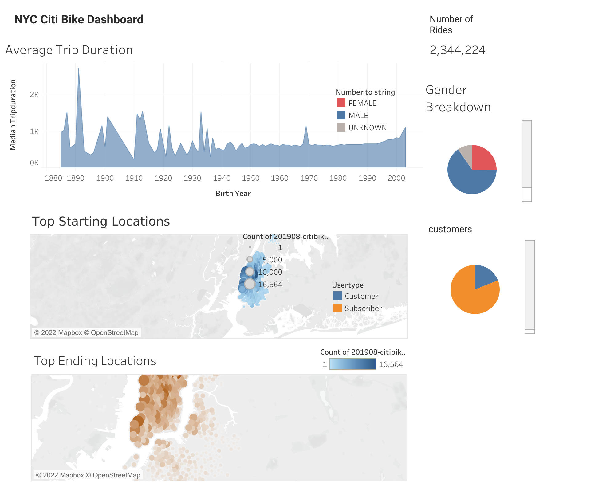 GitHub - MireyNM/Bikesharing: Present a business proposal for a bike-sharing company, using Tableau