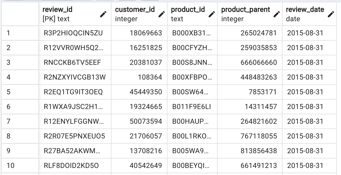 GitHub - MireyNM/Amazon_Vine_Analysis: Use ETL, Amazon Web Services, and PySpark to analyze Big ...