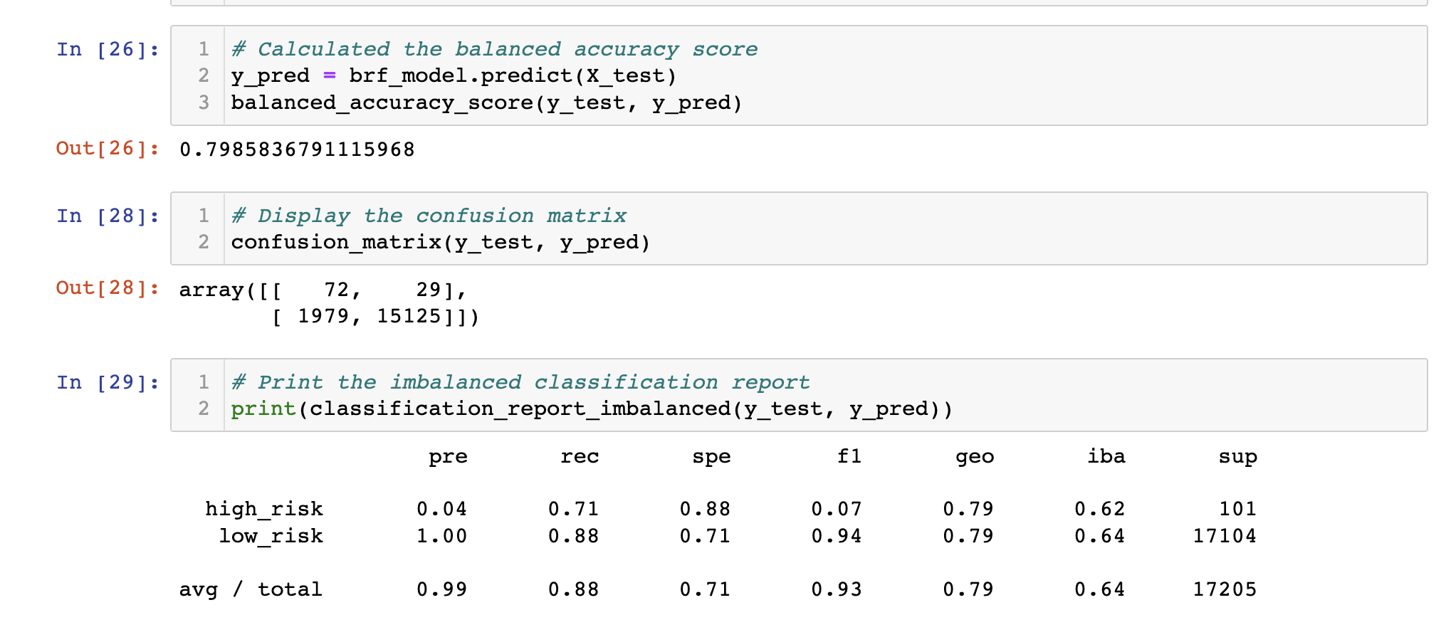 GitHub - MireyNM/Credit_Risk_Analysis: Apply machine learning to solve ...