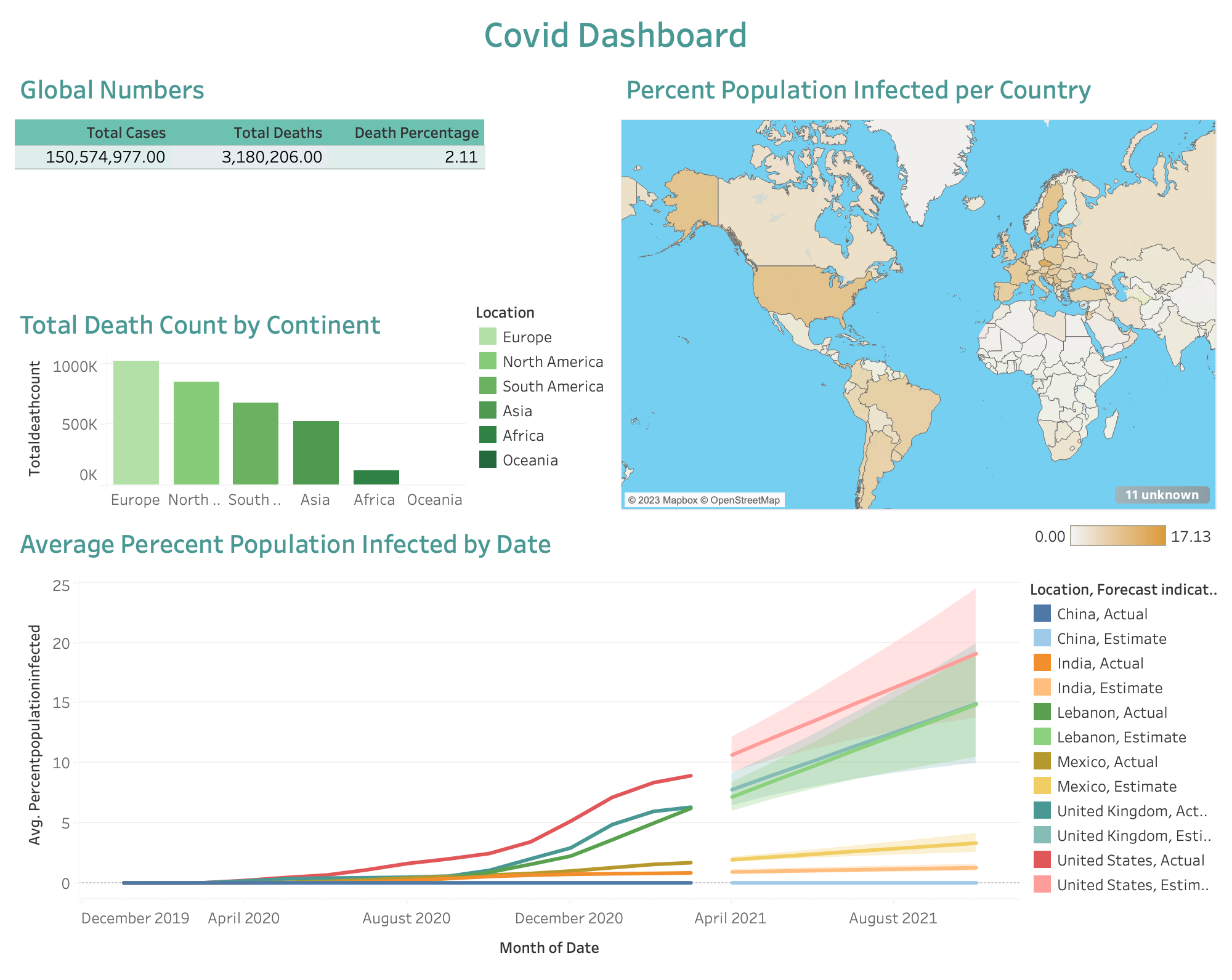GitHub - MireyNM/Covid_Dashboard: Use SQL to create Excel tables that are used to build a ...