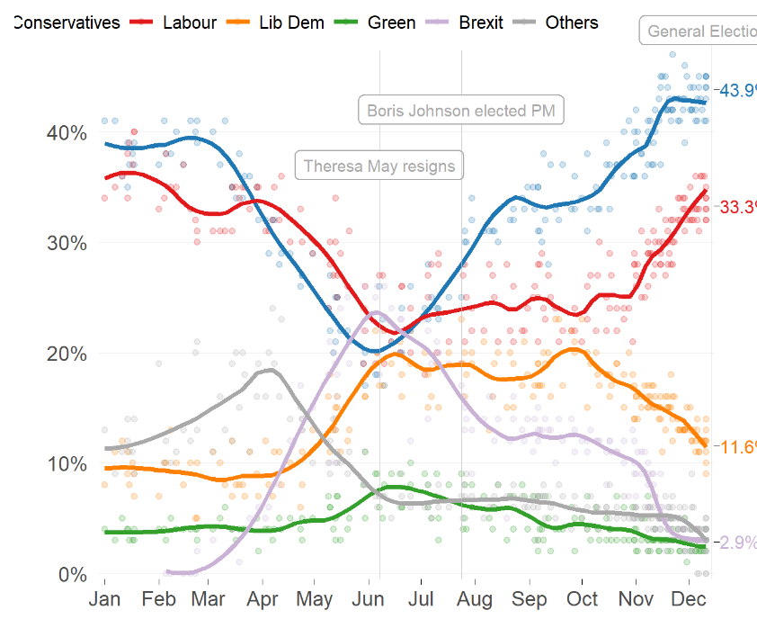GitHub - TanNguyen0108/Data-Project: This repository includes own myself project brainstorming ...