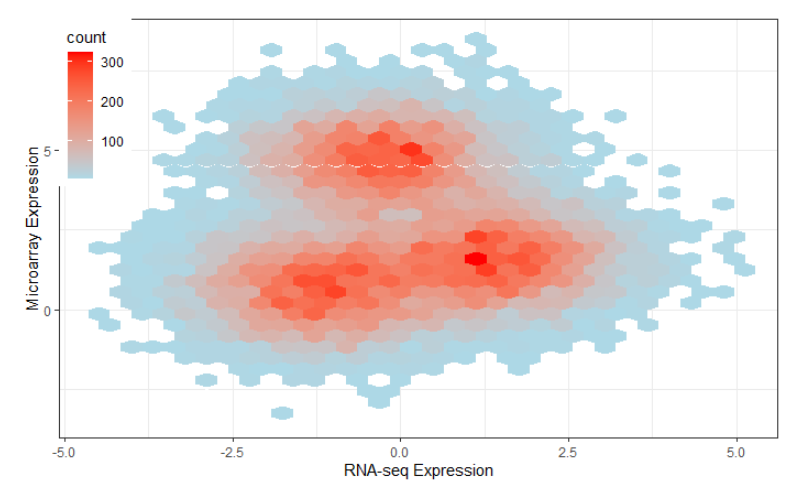 GitHub - TanNguyen0108/Data-Project: This repository includes own myself project brainstorming ...
