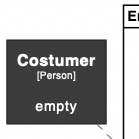 Person Notation Issue 44 Structurizr Java Extensions Github