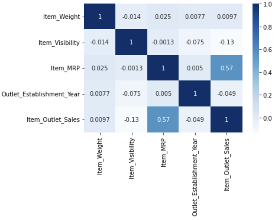 GitHub - jdjones91/Sales_Predictions