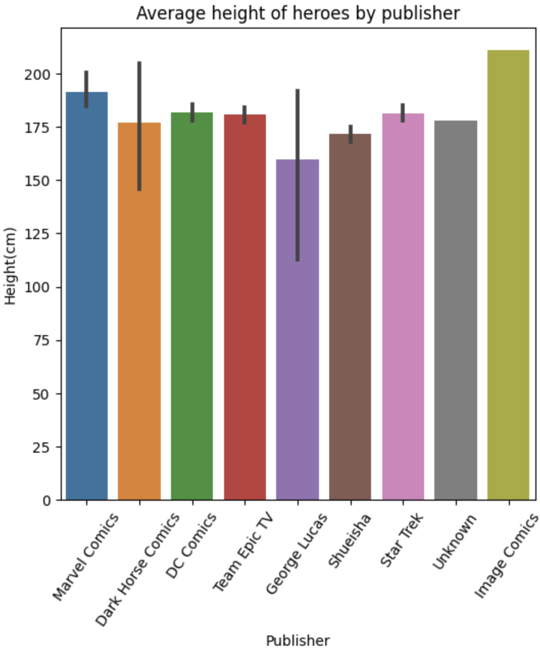 GitHub - jdjones91/Applying-Advanced-Transformations