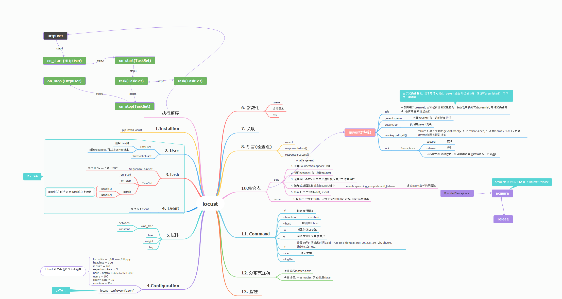 GitHub - wangxiao9/locust_performance: locust demo