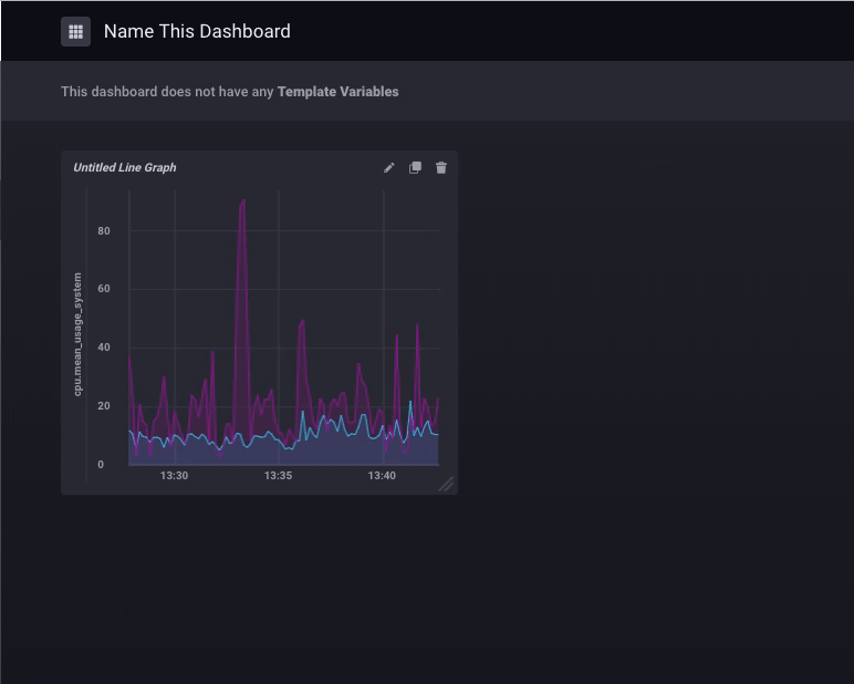 Crosshairs on dygraphs do not render until cell rerender/resize · Issue #3359 · influxdata ...