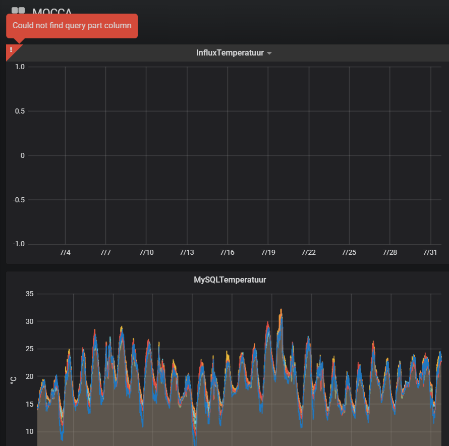 Could Not Find Query Part Column Influxdb Error · Issue 14394 · Grafanagrafana · Github