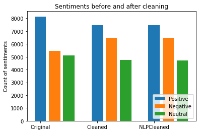 GitHub - pd-illinois/CS410Googolplex