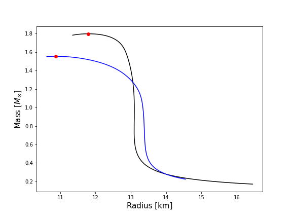 GitHub - david-qa-gh/TOV_Solver: Solves the equations of Tolman-Oppenheimer-Volkov for Neutron ...