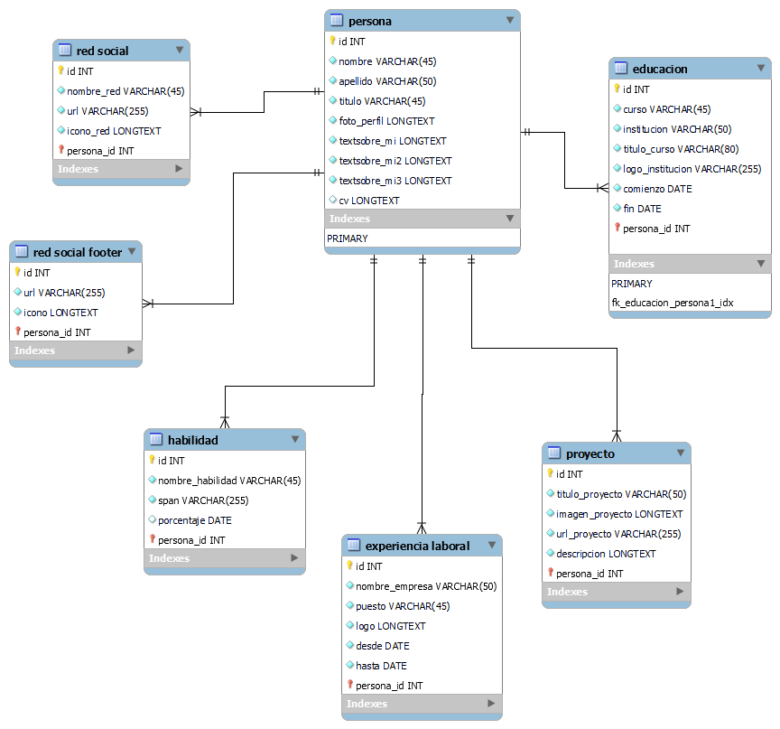 GitHub - ViViV9/PortfolioBackEnd