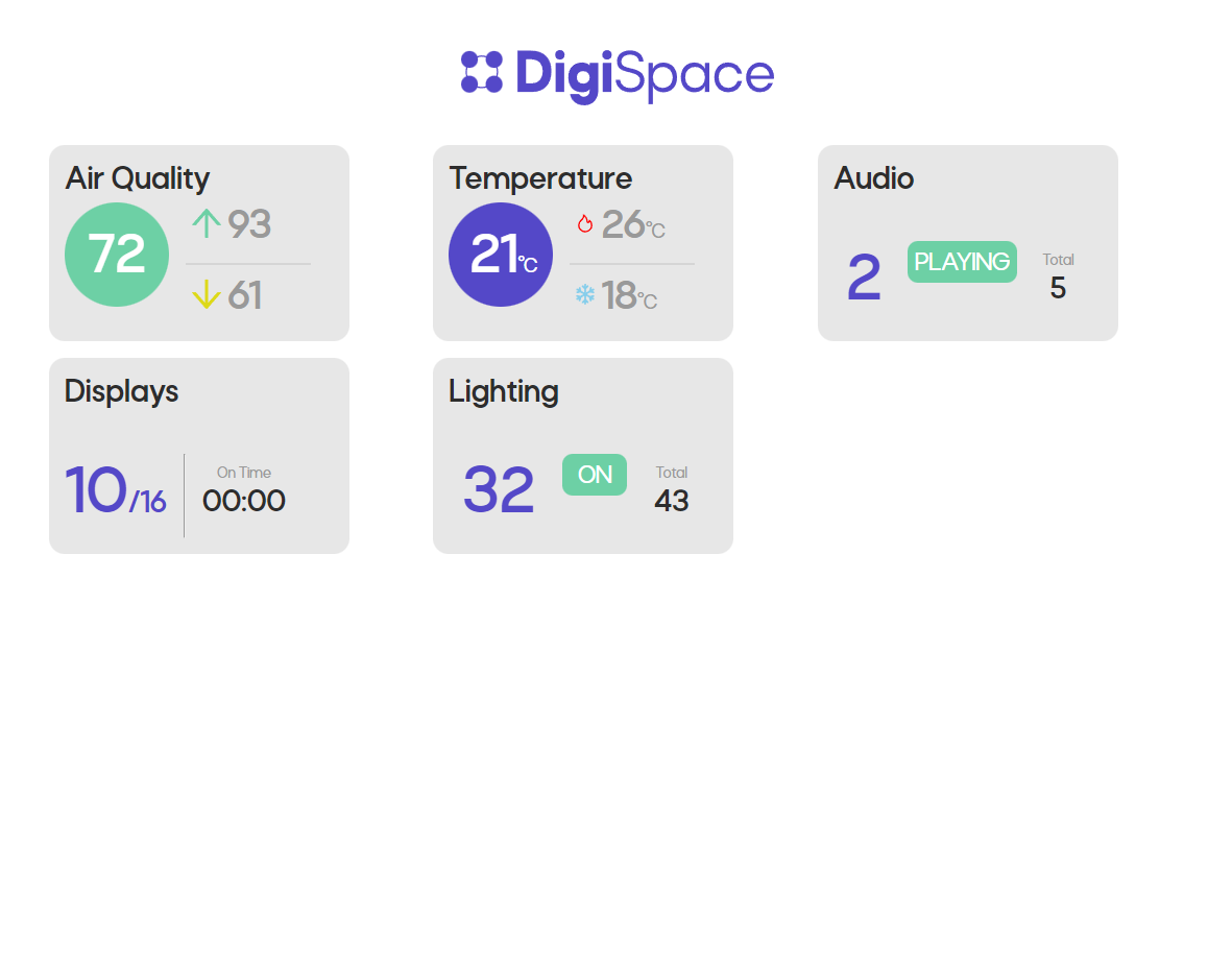GitHub - Lokesh-Sachdev/Cards-Assigmnent: This is a Response Assignment with some cards.