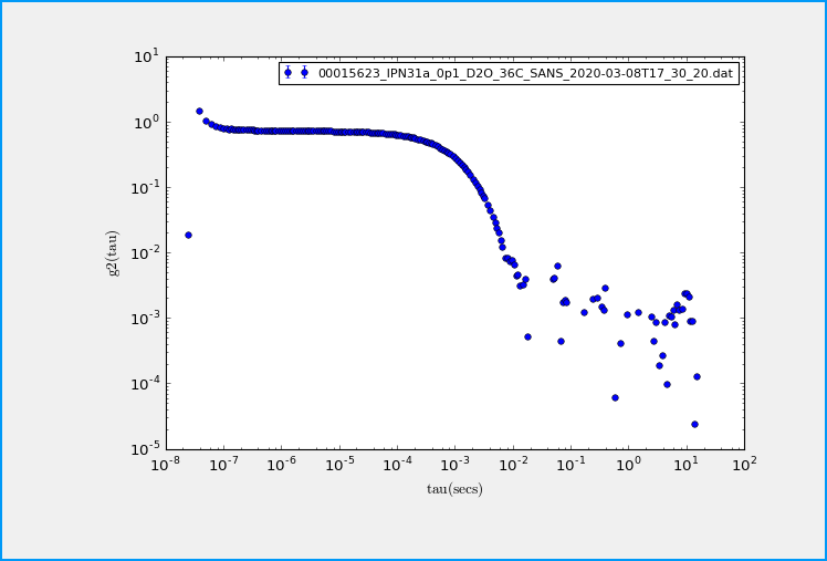 Incorporate Support For Dls Data Analysis In Sasview · Issue 1498