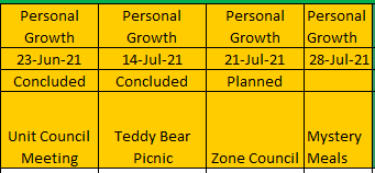 Attendance Report - Event Status · Issue #113 · NomisNostab/Topo · GitHub