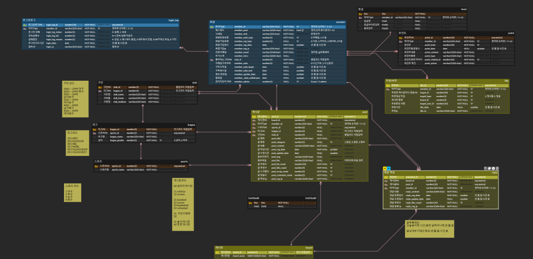 Github Revten Final Project Sports View Community Final Project Of