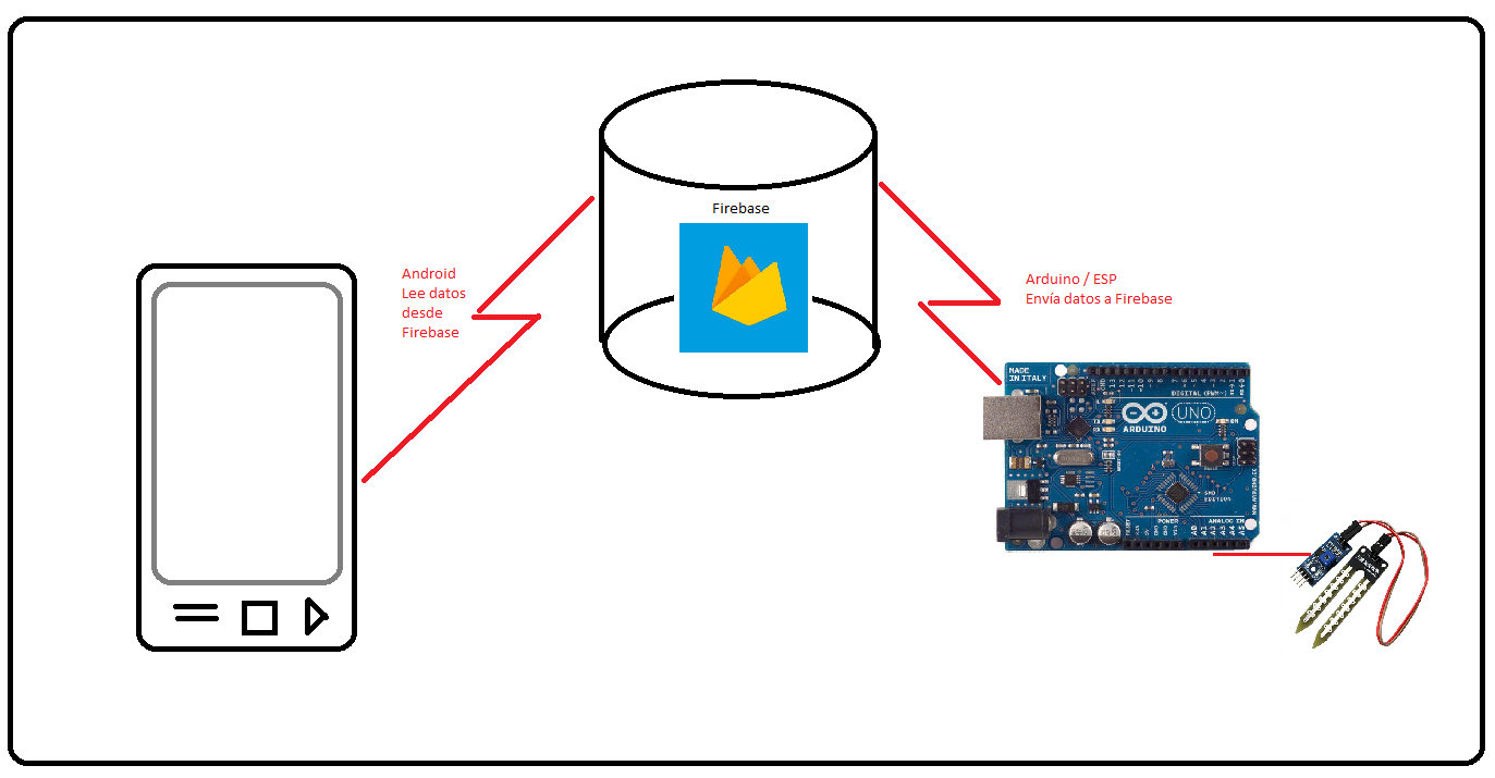 GitHub - javiermilesinacap/Seccion243-Android